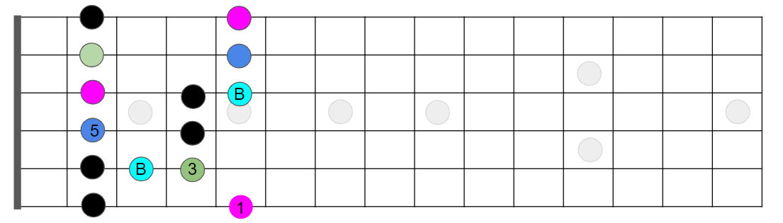 Better Improvisations with the Blues Scale - StrumPick